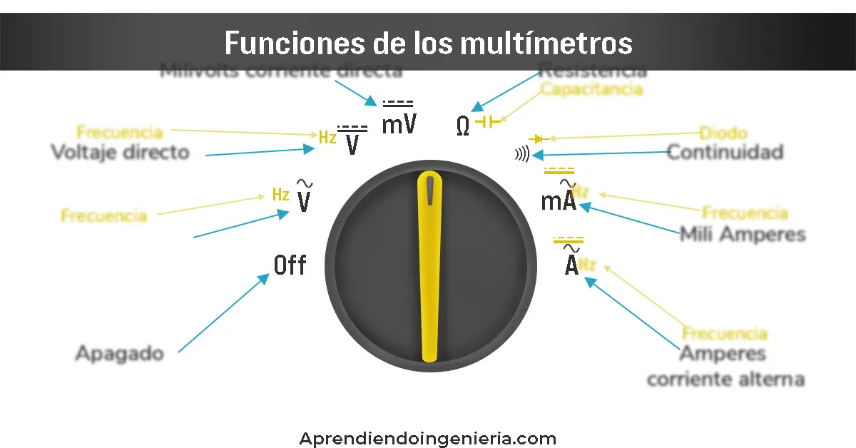 Funciones del multímetro