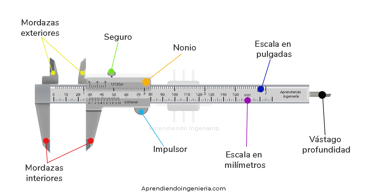 ¿Qué es un vernier y cómo se utiliza?